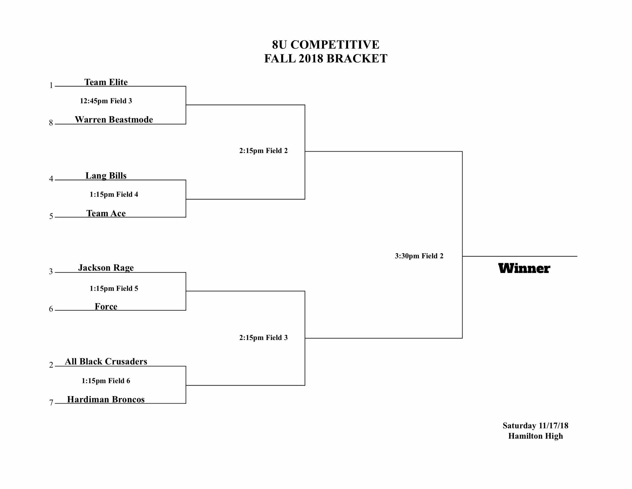 **Tournament Brackets**